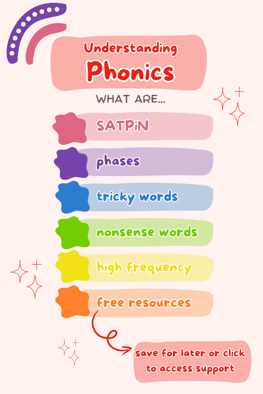 5 Ways Phonics Sound Mats Support Phonics Learning and How to Use Them ...